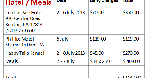 Family Preserves: Travel Tuesday - OnLine VS Brick & Mortar Research