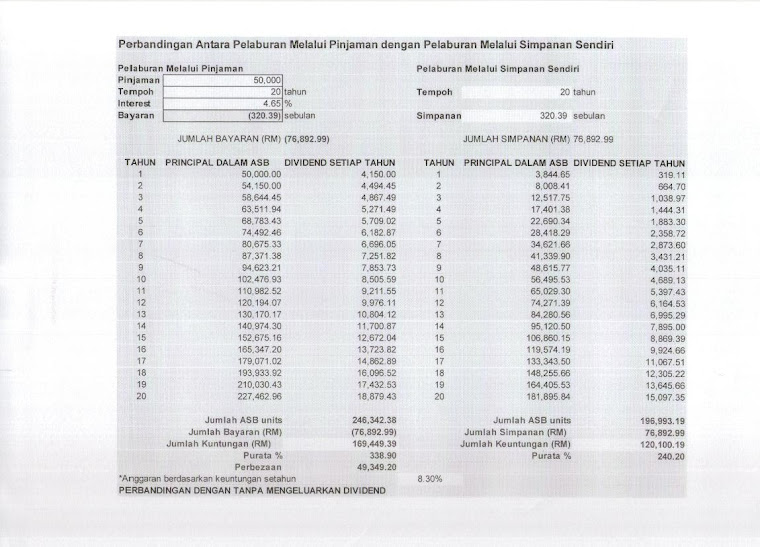 Pinjaman ASB CIMB BANK