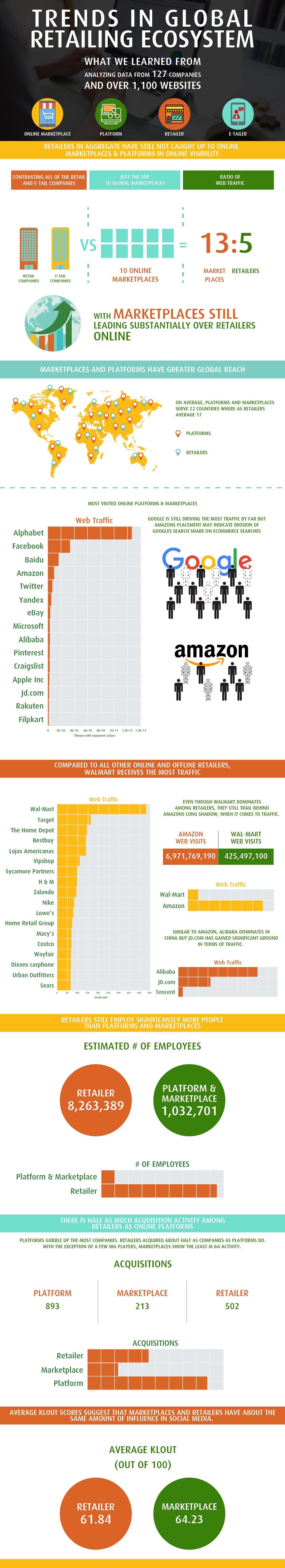 30 Most Influential Retail Industry Players in the World in 2017 # ...