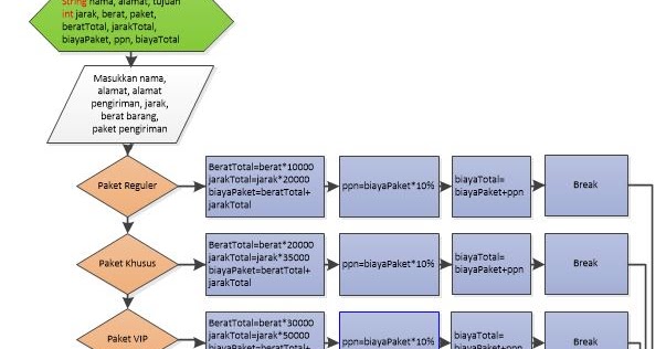 Program Pickup Barang Java Netbeans Console / Tanpa Form