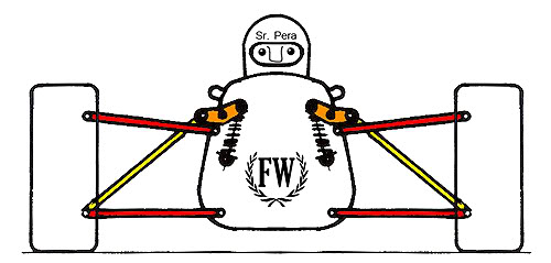 FuelWasters: Formula SAE: Suspensiones (vol.1)