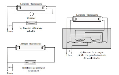 ELECTRICIDAD: QUE ES UN BALASTRO Y SUS PARTES