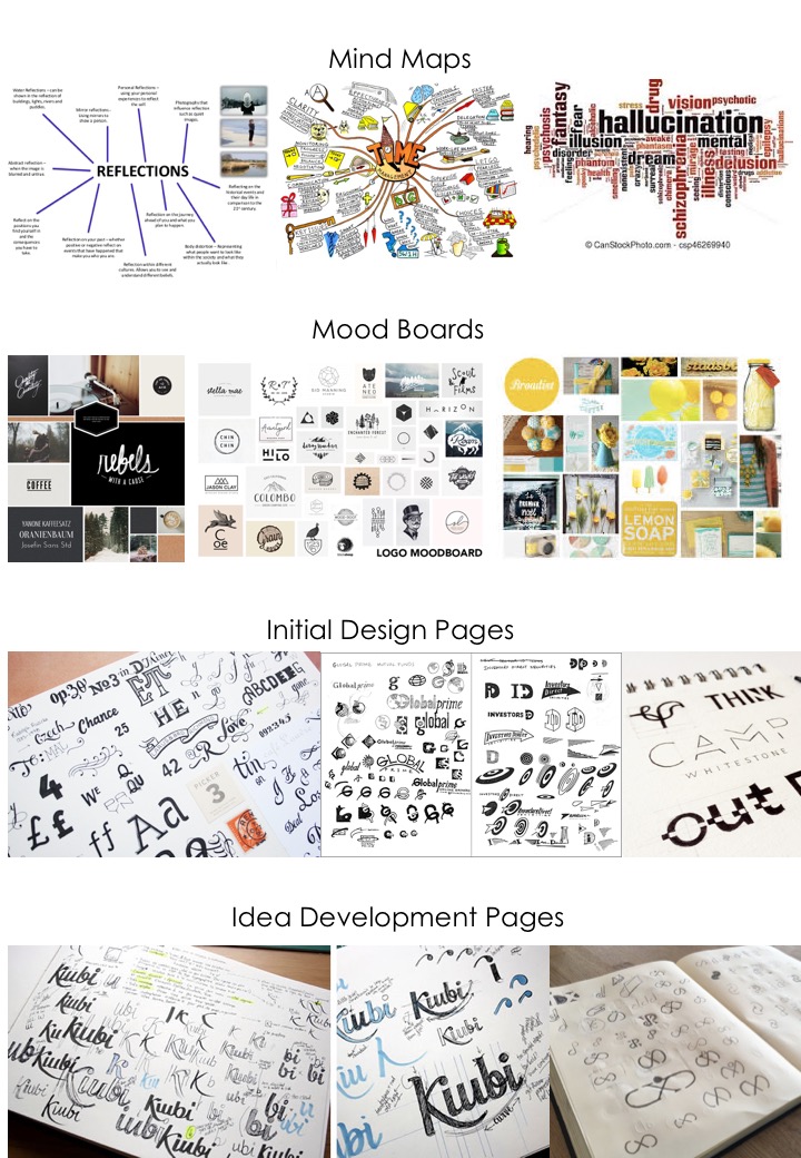 GCSE Graphic Communication: 2018