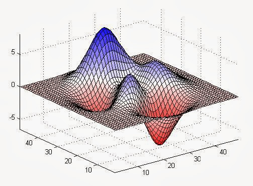 Corner: How to Generate Animation Video using Matlab?