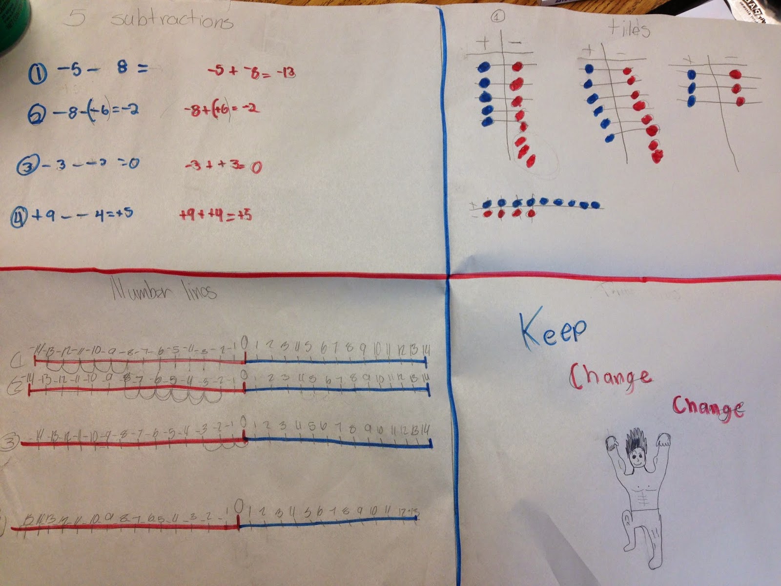 Teaching with Heart Matters : Anchor chart of the week Volume 2