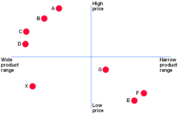 Should You Be Repositioning Your Brand? - Tealaholic