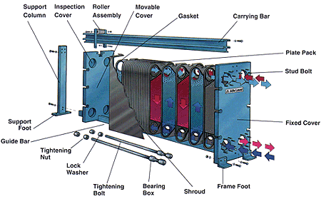 Pressure Vessel: Heat Exchanger , U Type ,Plate Type