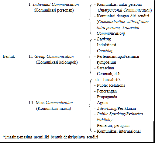 Bentuk Atau Model Penulisan Pesan Humas - Seputar Model