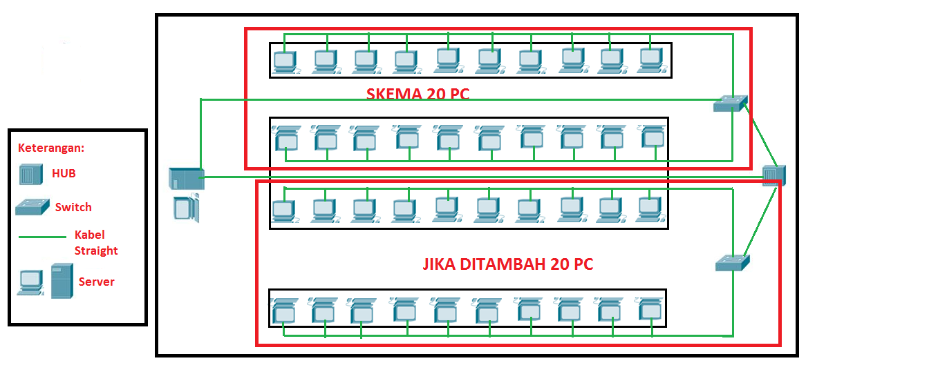 Membangun Jaringan LAN ~ Belajar Bersama