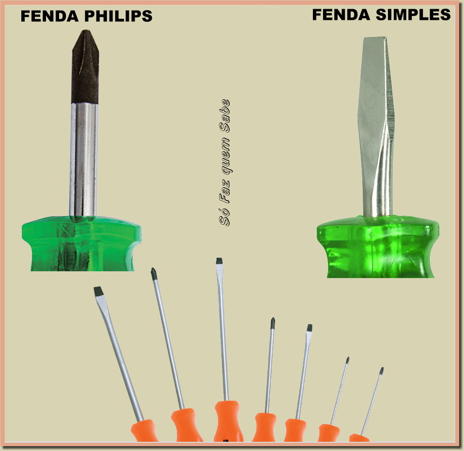 Para Que Serve A Chave De Fenda - LIBRAIN