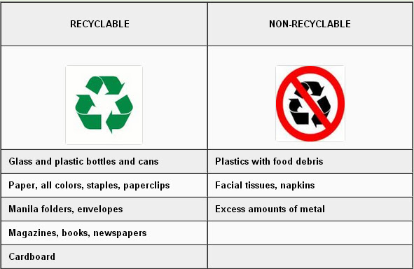 PUSAT KITAR SEMULA (PKSUKM) BANDAR BARU BANGI @ UKM: what and which can ...