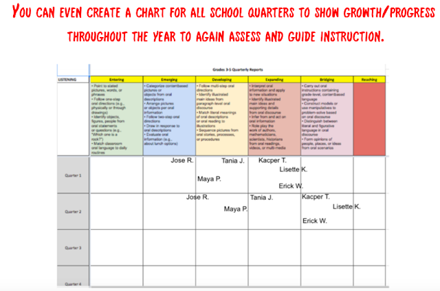 Spartan ESL Tips and Tricks: Using WIDA Can Do Descriptors To Help ...
