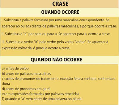 O Blog de Redação: ALGUNS CASOS DO USO OU NÃO DE CRASE