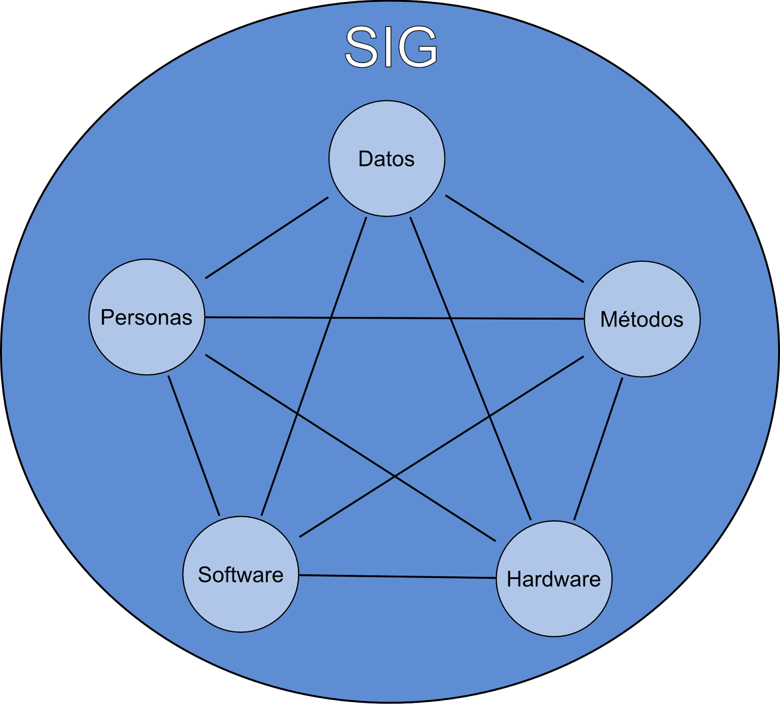 ¿Que es un sig? ¿Que es un sig?