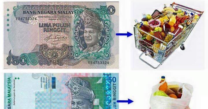 Kuasa Ringgit Malaysia... ~ SURIA AMANDA