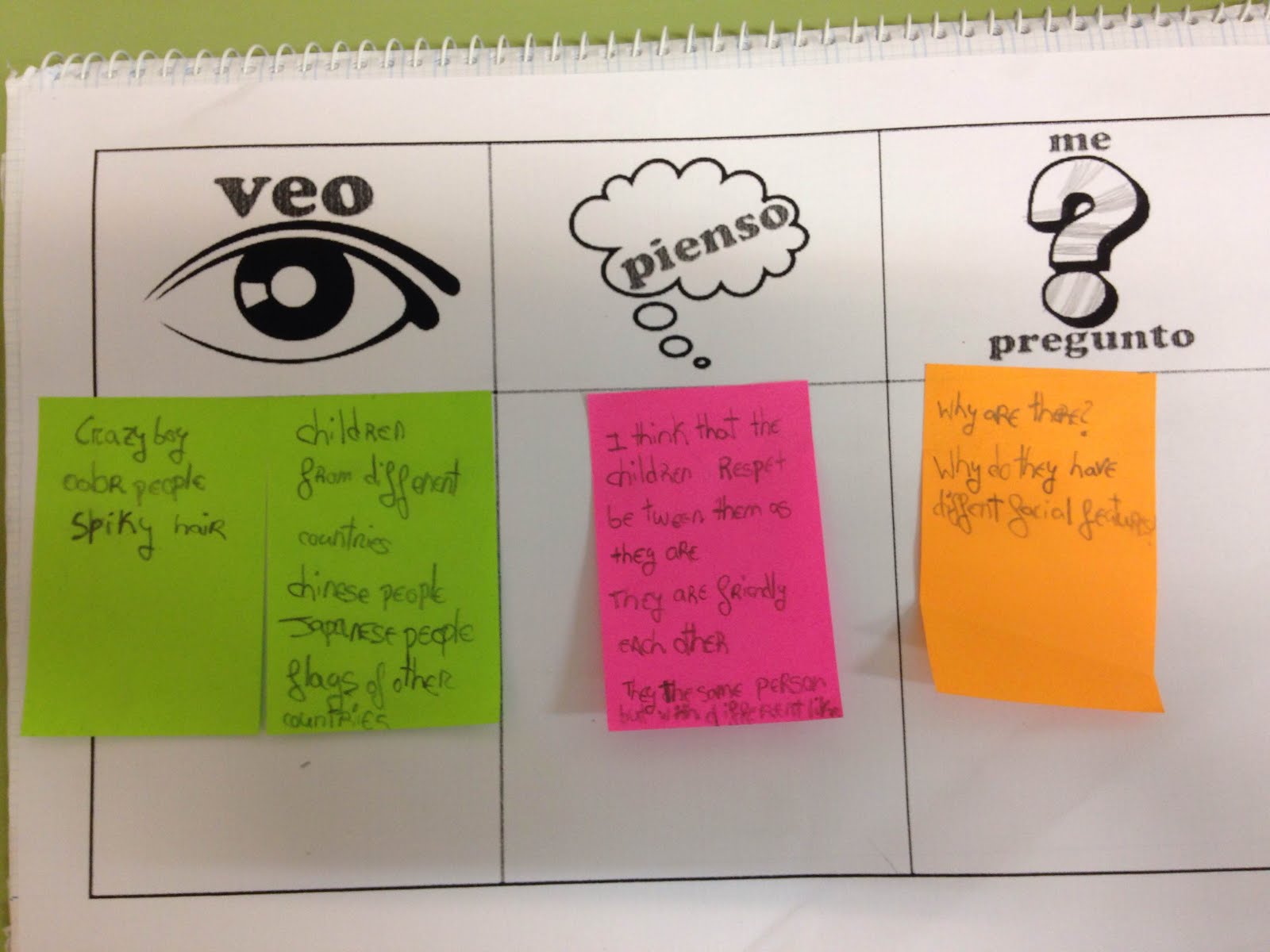 learninghowtothink: Rutina de pensamiento: Veo, pienso, me pregunto