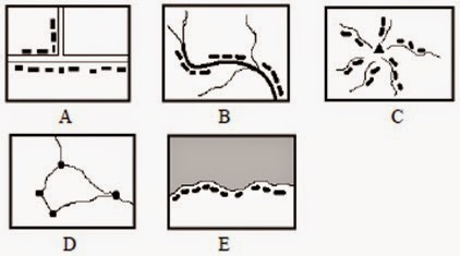 CIri Pola Keruangan Desa