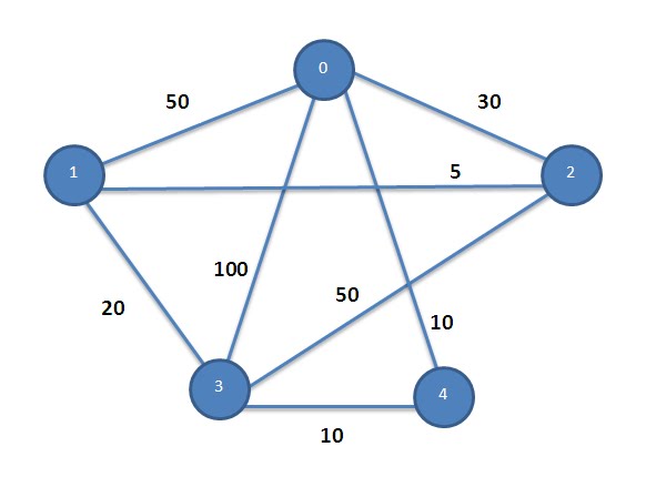 Curso de Programador de Aplicaciones Informáticas: Algoritmo de ...