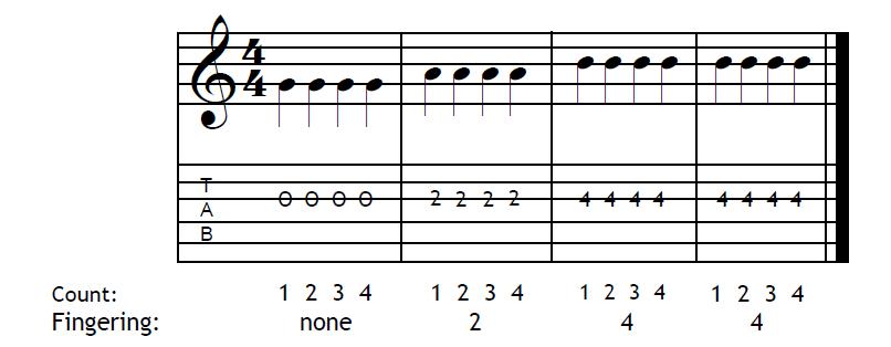 love guitar: Notes on the Third String