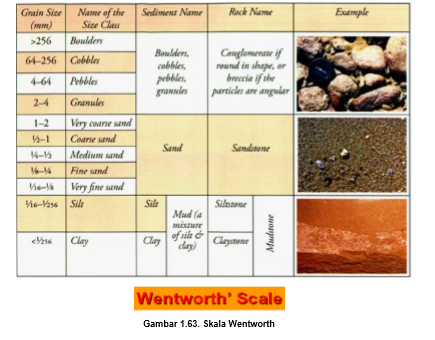 MENENTUKAN TEKSTUR BATUAN SEDIMEN KLASTIS - Our Akuntansi