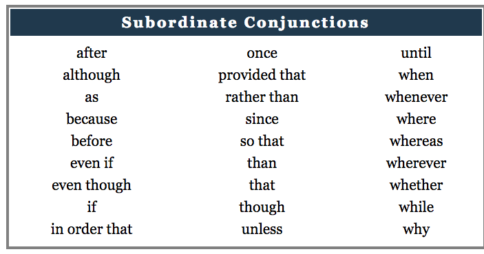 Subordinating Conjunctions - English Grammar A To Z