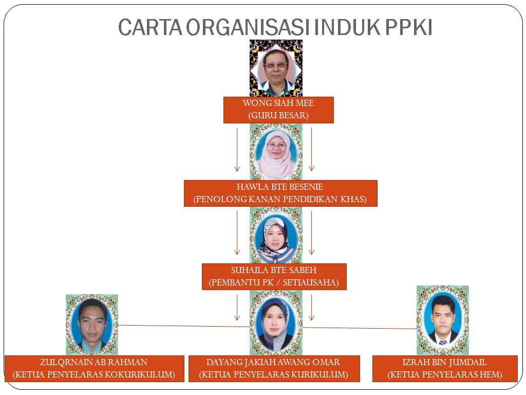 PPKI SK JALAN BINTANG: PENGENALAN