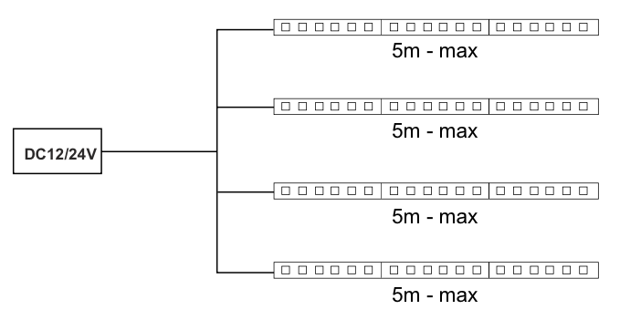How to install LED light strips and RGB strip lights for ceiling | Home ...