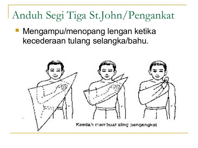 HMSPromedicServices: Cara Penggunaan Anduh (sling)