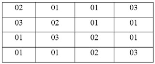 Enkripsi Algoritma AES (Advanced Encryption Standard) - Kriptografi ...