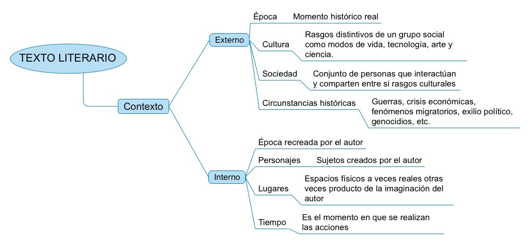 Tlamatimi: El texto literario
