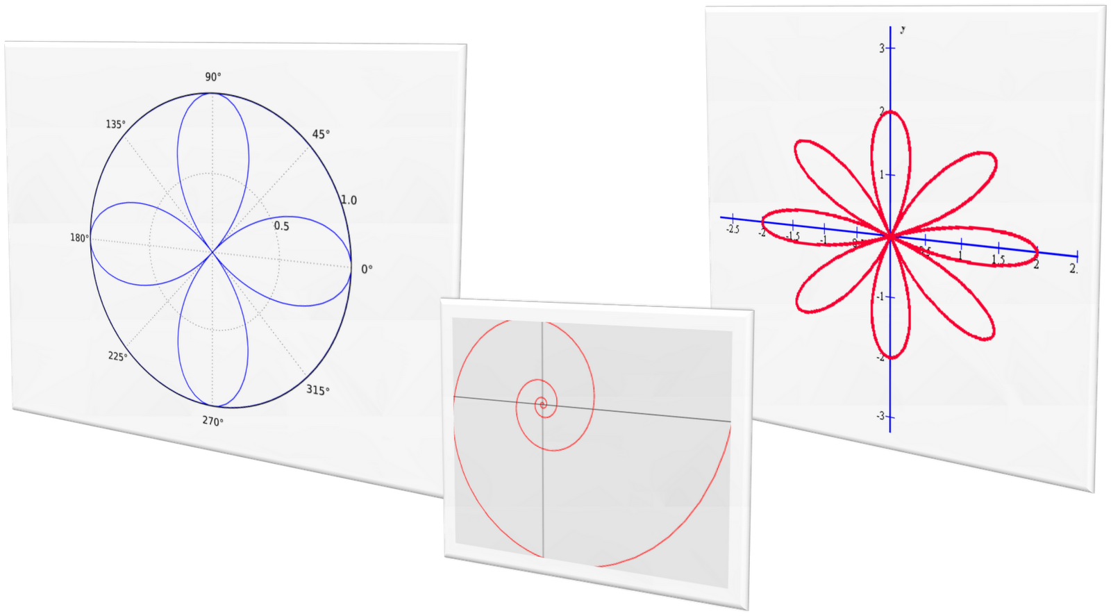 Matemática Positiva: Graficar en Coordenadas Polares