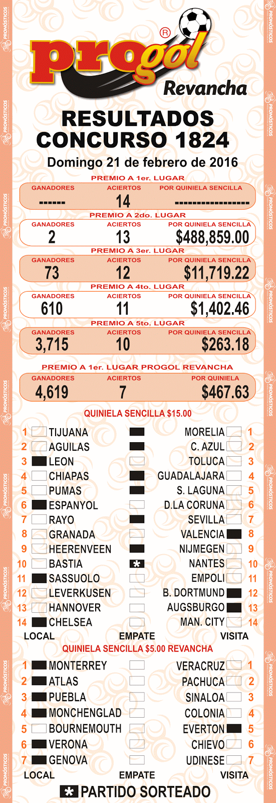 ProGol-Quinielas: Resultados del Progol 1824