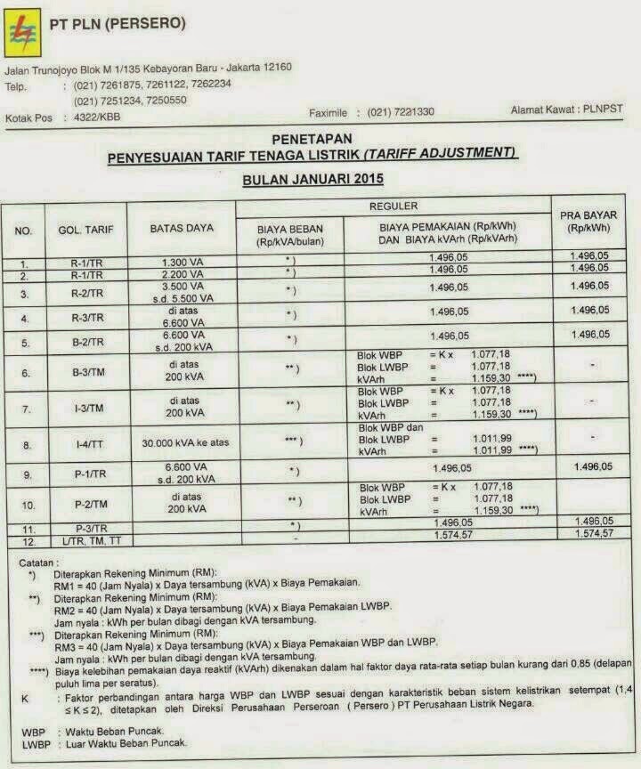 EFISIENSI DAYA LISTRIK DENGAN KAPASITOR: Tarif Daya Listrik PLN 2015