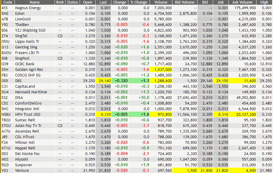 Stock Market Best-Kept Secrets: Top Volume Stocks - Reaching Supply Area
