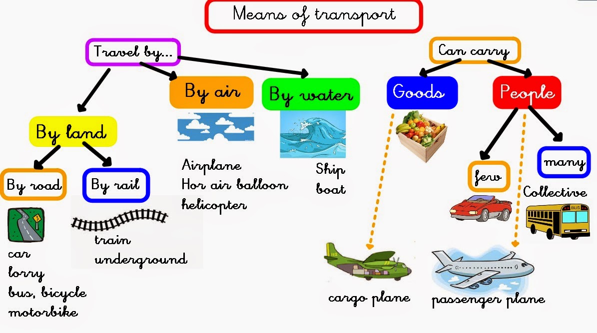 Primero´s blog at Santa Gema Galgani