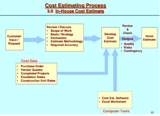 A Short Course on Product Cost Estimation - Civil engineering program