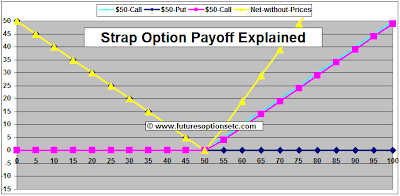 Strap Option Trading: Payoff Functions Explained with Example: Options ...