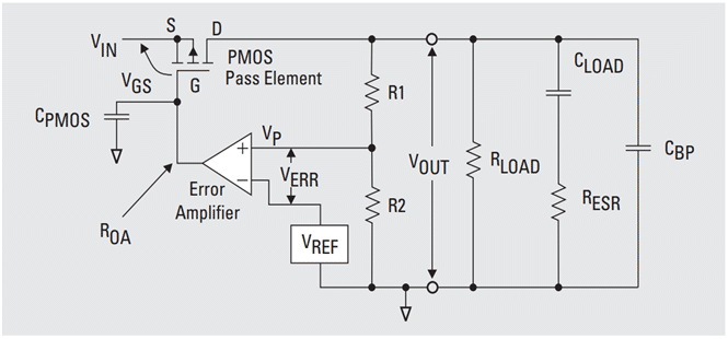Electrical Engineer's Handbook: Understanding Linear Regulator Design ...
