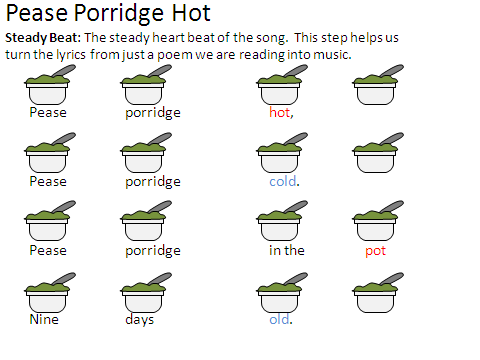 The Sweetest Melody: Pease Porridge