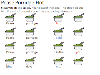 The Sweetest Melody: Pease Porridge