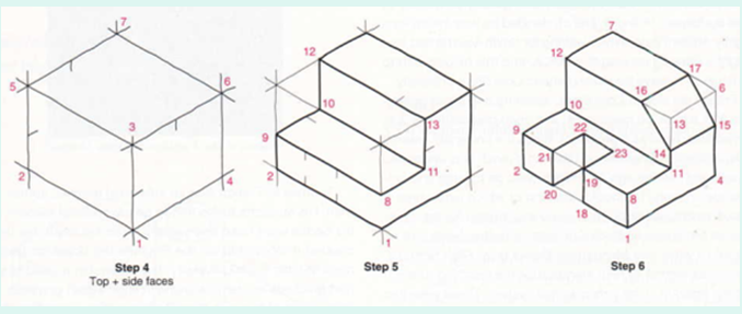 Learn With Love: Teknik Melukis Lukisan Isometrik