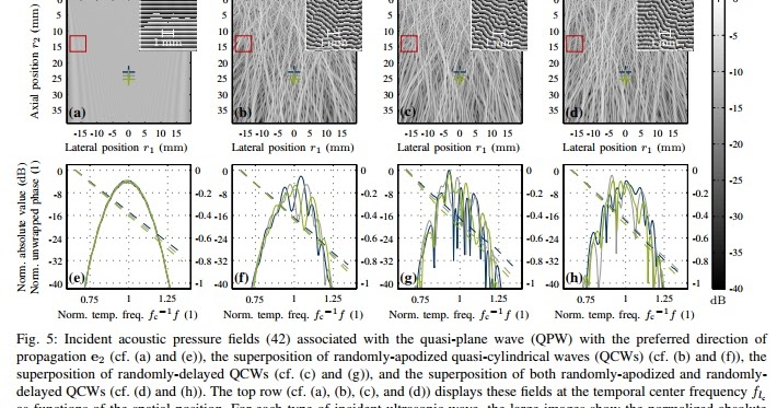 Nuit Blanche: Random Incident Sound Waves for Fast Compressed Pulse-Echo Ultrasound Imaging