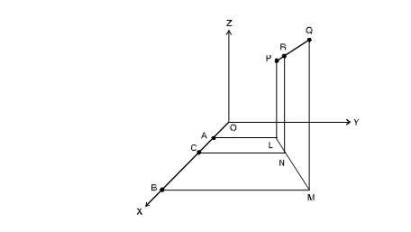 Three Dimensional Coordinate Geometry- Coordinate Geomatry- Math ...
