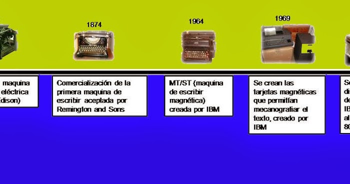 La Evolución de los Procesadores de Texto: Linea del Tiempo