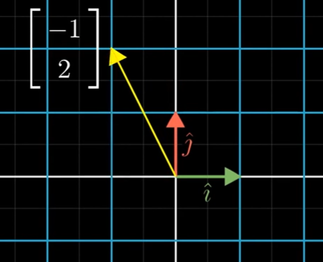Thoughts: Visualizing linear algebra: Matrices