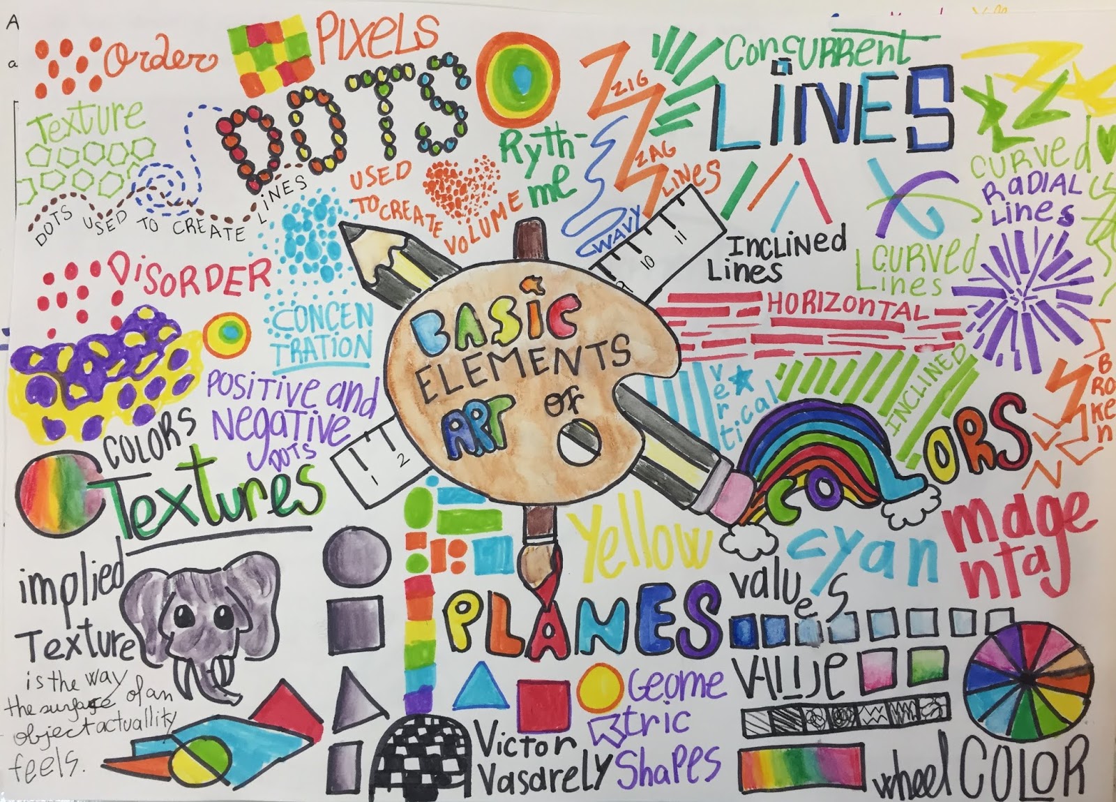 TREBALLS ARTÍSTICS: VISUAL MAPS