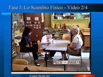 PECS UNA ESTRATEGIAS PARA EL AUTISMO: FASES DEL PECS