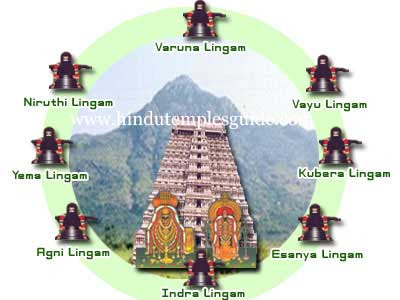 Tiruvannamalai Girivalam Information Part 1