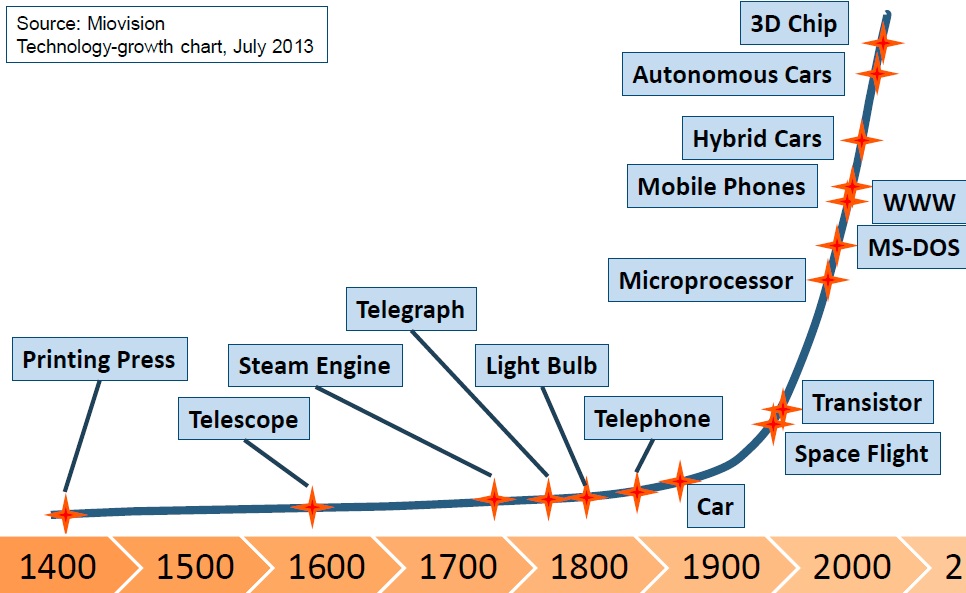소프트웨어공학 포털 블로그: Accelerating Technology