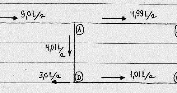 Redes ramificadas, Redes malhadas e Cálculo de potência de bomba ...